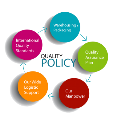 Quality Policy - Metal Udyog India